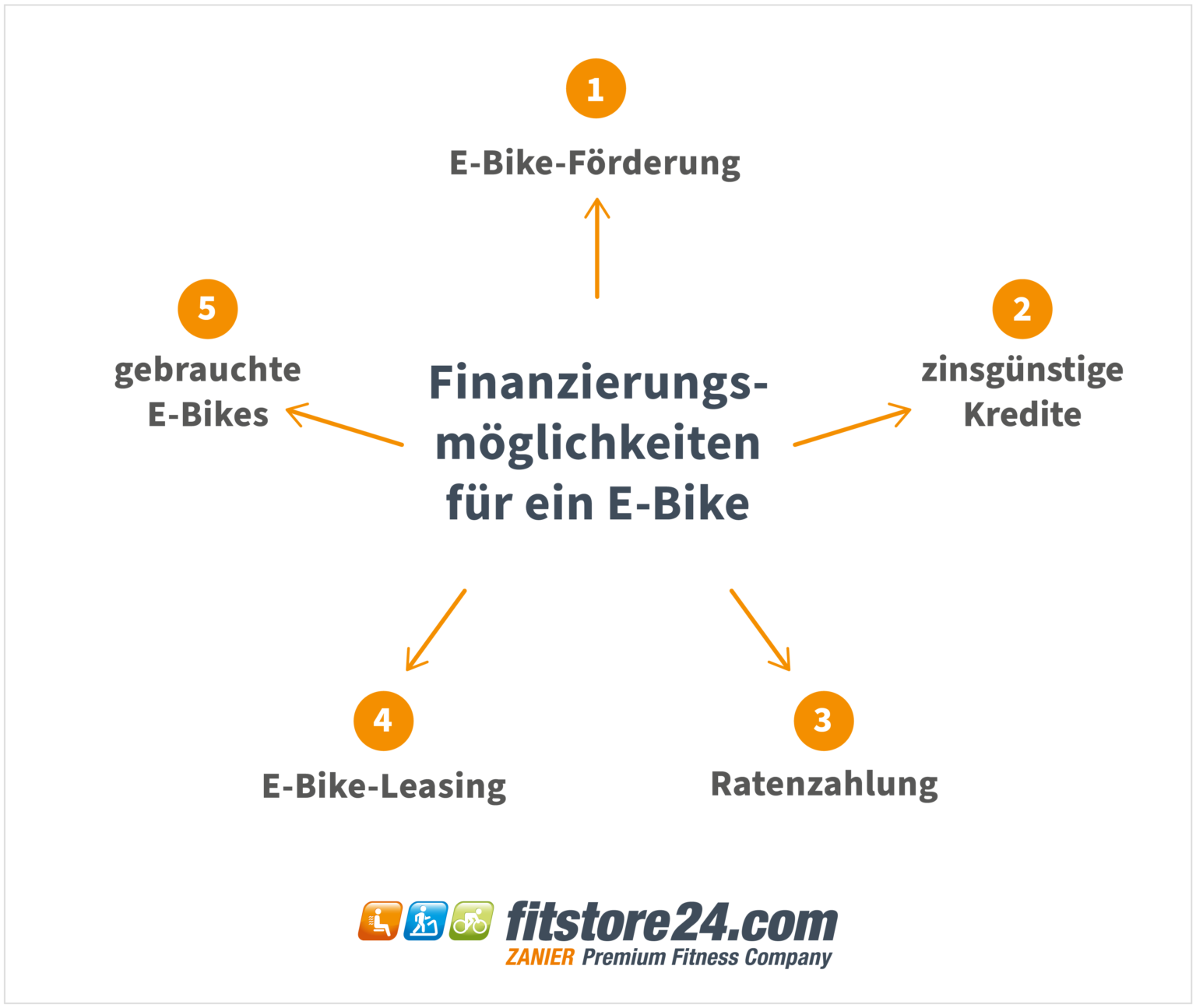 Kosten E Bike